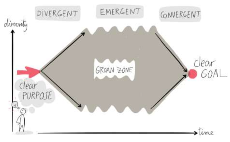 Divergens, emergens, konvergens - Jövőképző